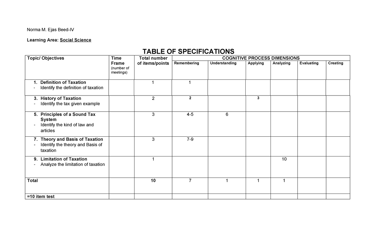 Group 3 TOS and Questionnaire - Norma M. Ejas Beed-IV Learning Area ...