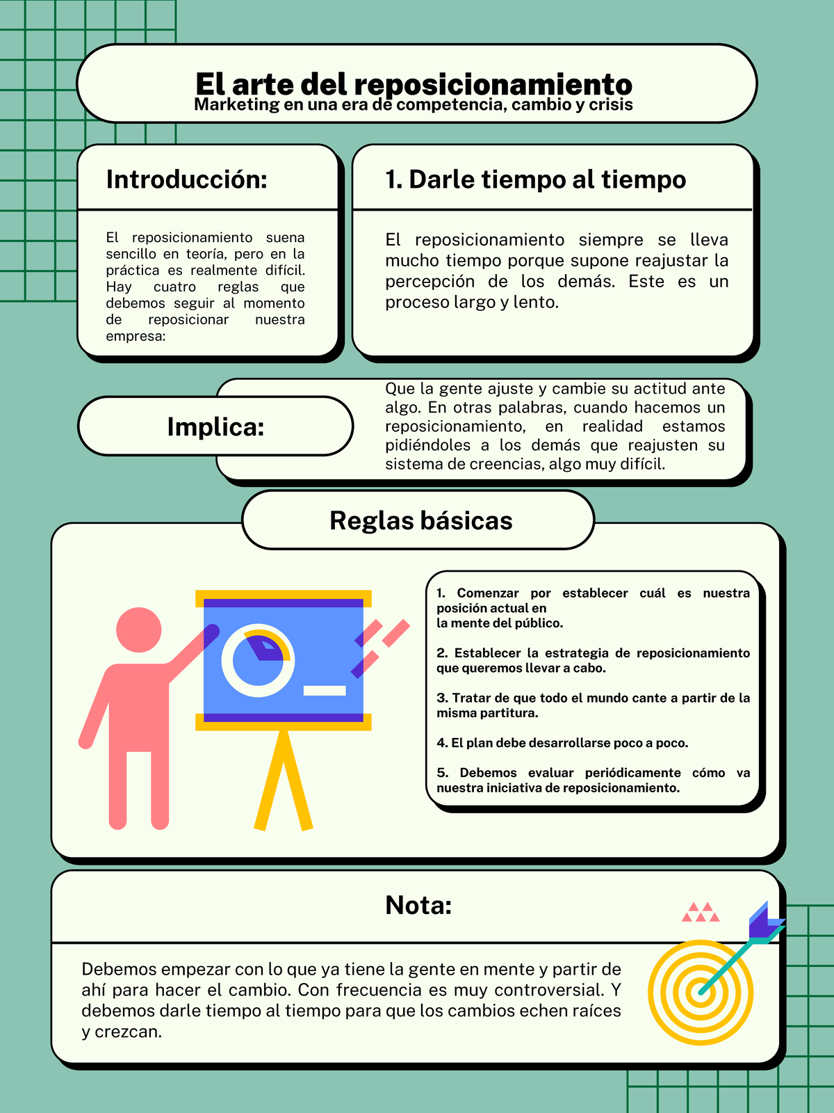 El arte del Repocisionamiento 1 Marketing - El arte del ...