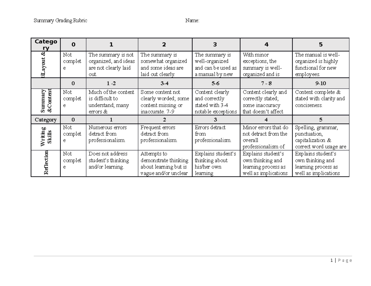 Summary Grading Rubric - The summary is somewhat organized and some ...