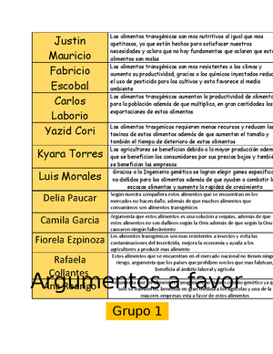 CASO Perfil de la Cadena de SAB Distribution - CASO Perfil de la cadena ...