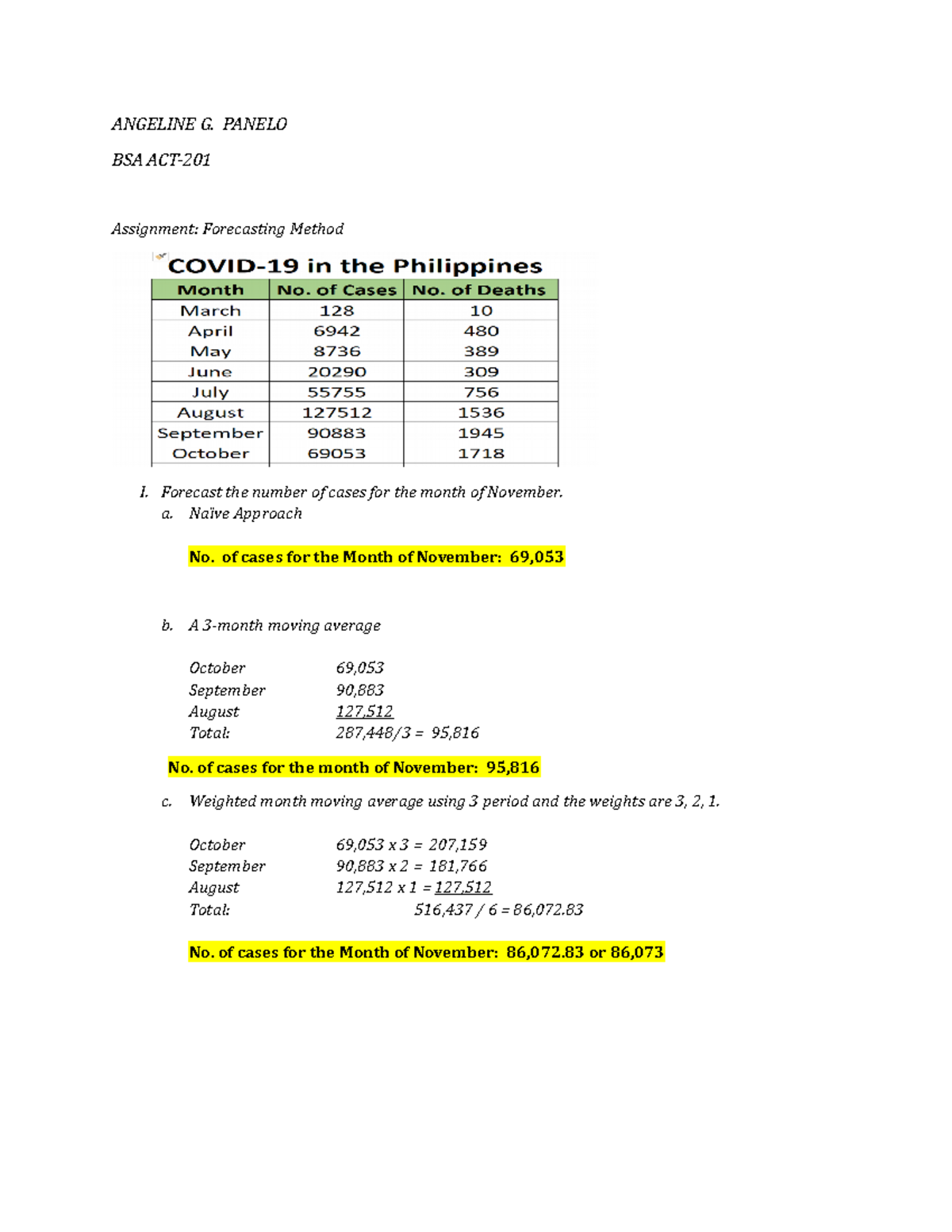 Assignment-Forecasting Method 1 - ANGELINE G. PANELO BSA ACT- Assignment: Forecasting Method I ...