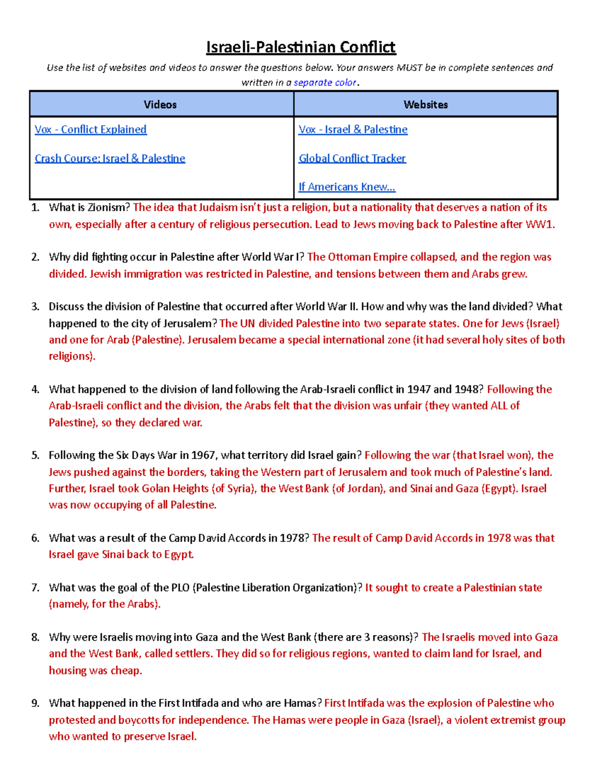 Israeli-Palestinian Conflict - Your answers MUST be in complete ...
