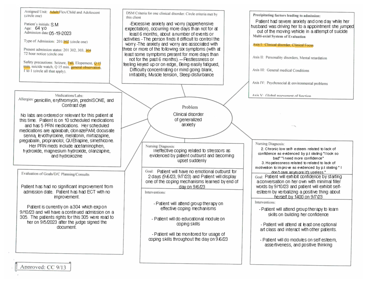 Behavioral Heath Concept Map - S 05-19- No labs are ordered or relevant ...