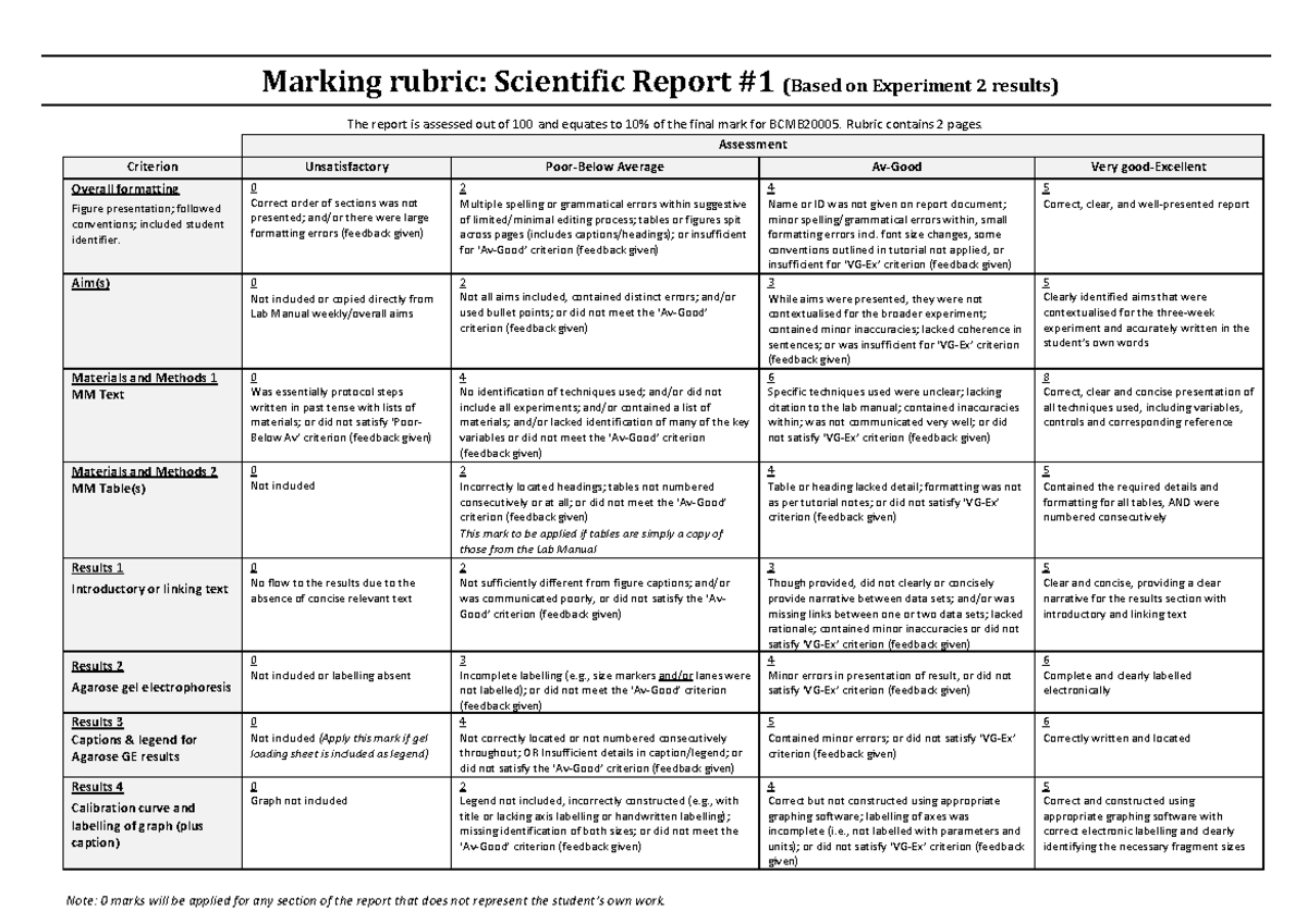 Report 1 Marking Rubric BCMB2000 5 SM1 2024 - Note: 0 marks will be ...