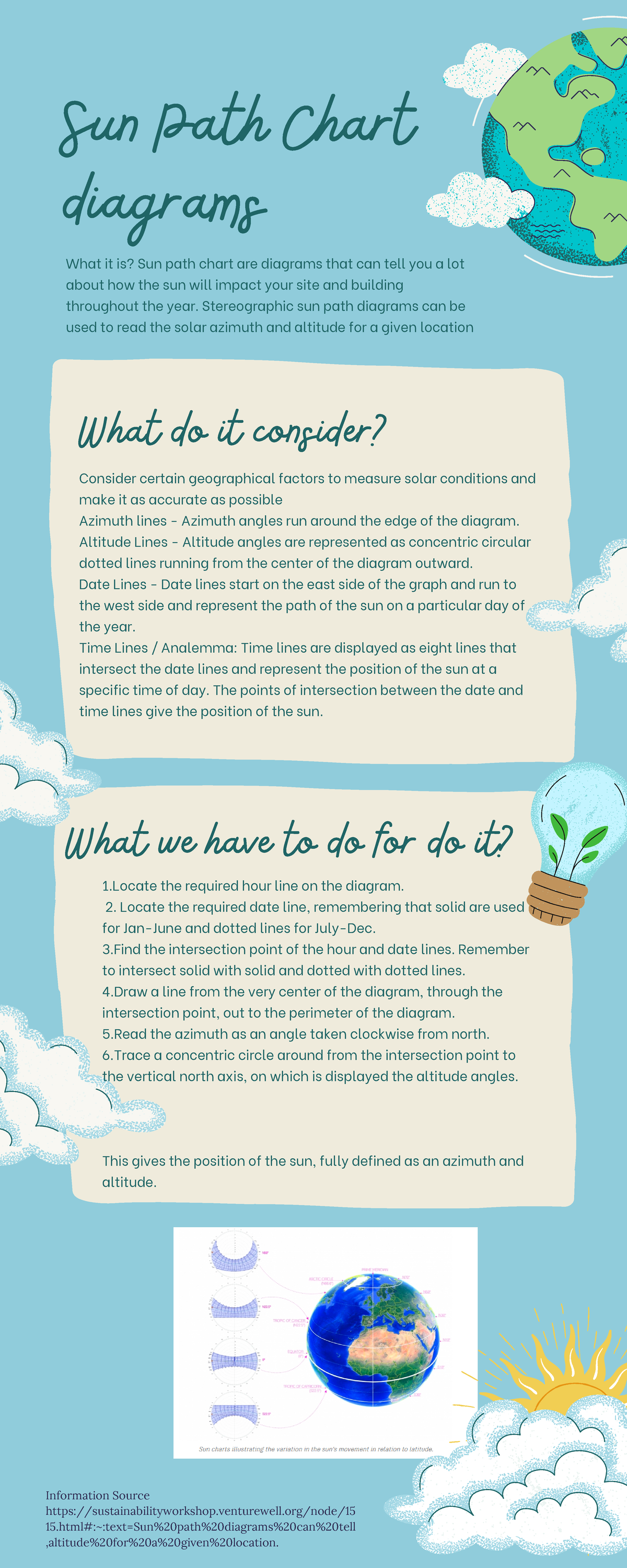 Blue Lined Climate Change Environment and sun path chart Infographic ...
