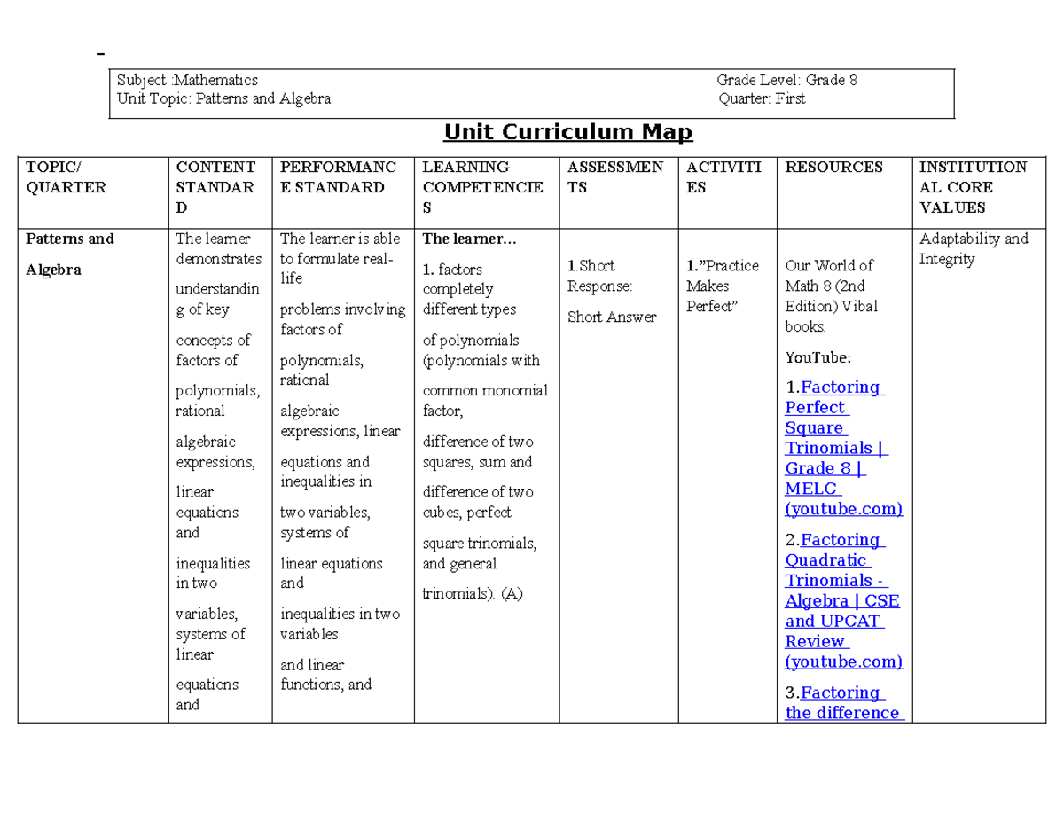 Math 8 - Quarter 1 Curriculum Map - Subject :Mathematics Grade Level ...