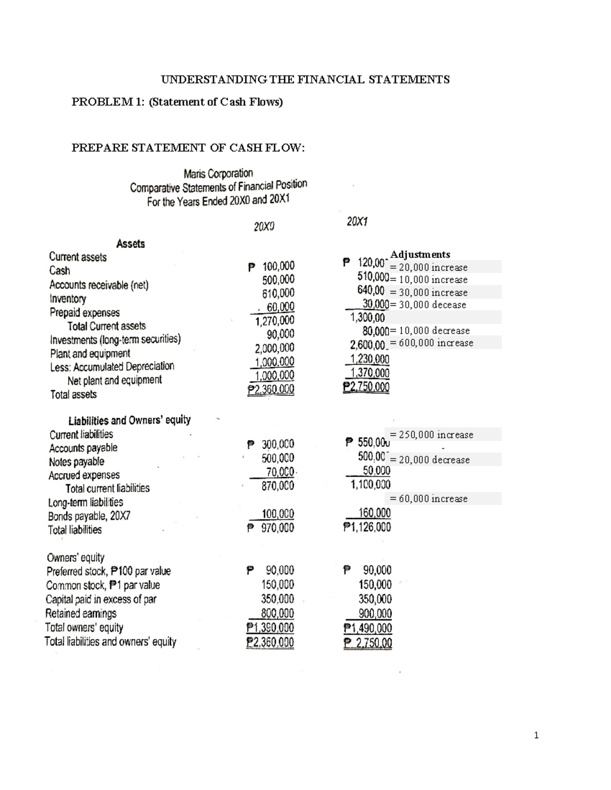 Document - BIR FORM 1702 - UNDERSTANDING THE FINANCIAL STATEMENTS ...