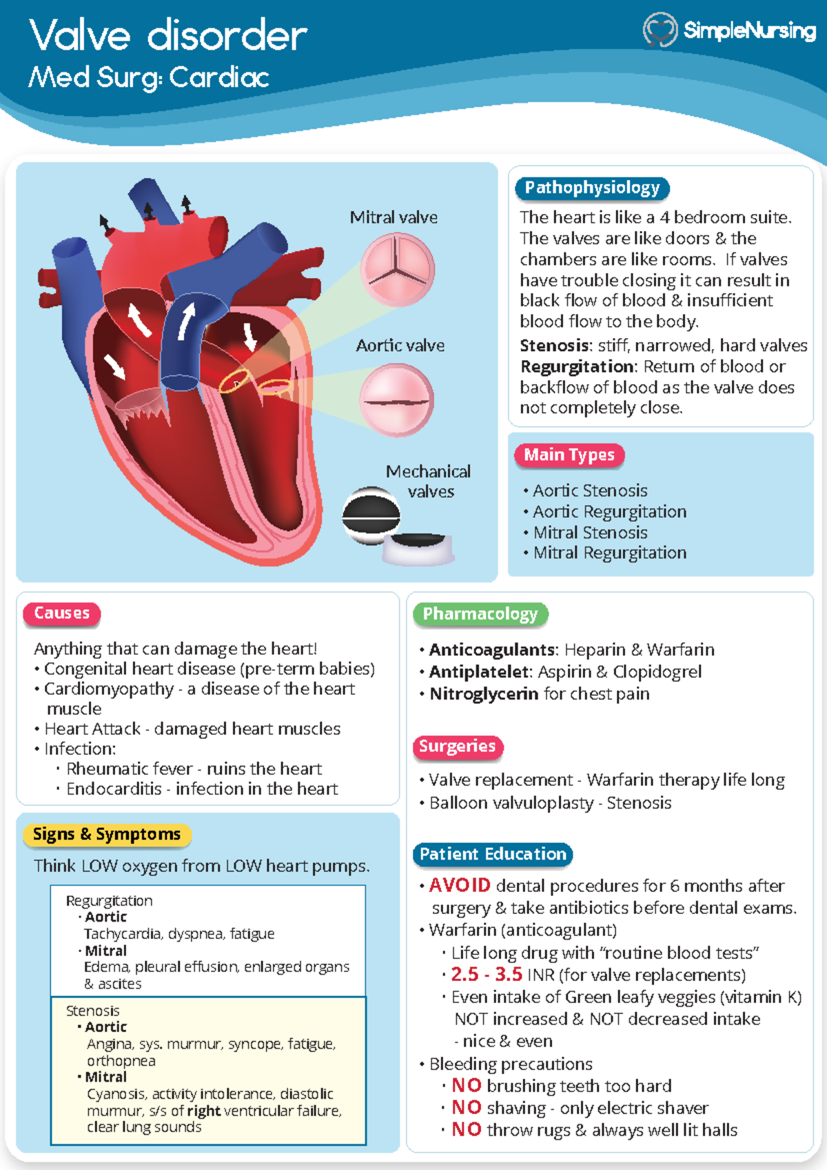Cardiac - Valve Disorder - Valve disorder Med Surg: Cardiac Main Types ...