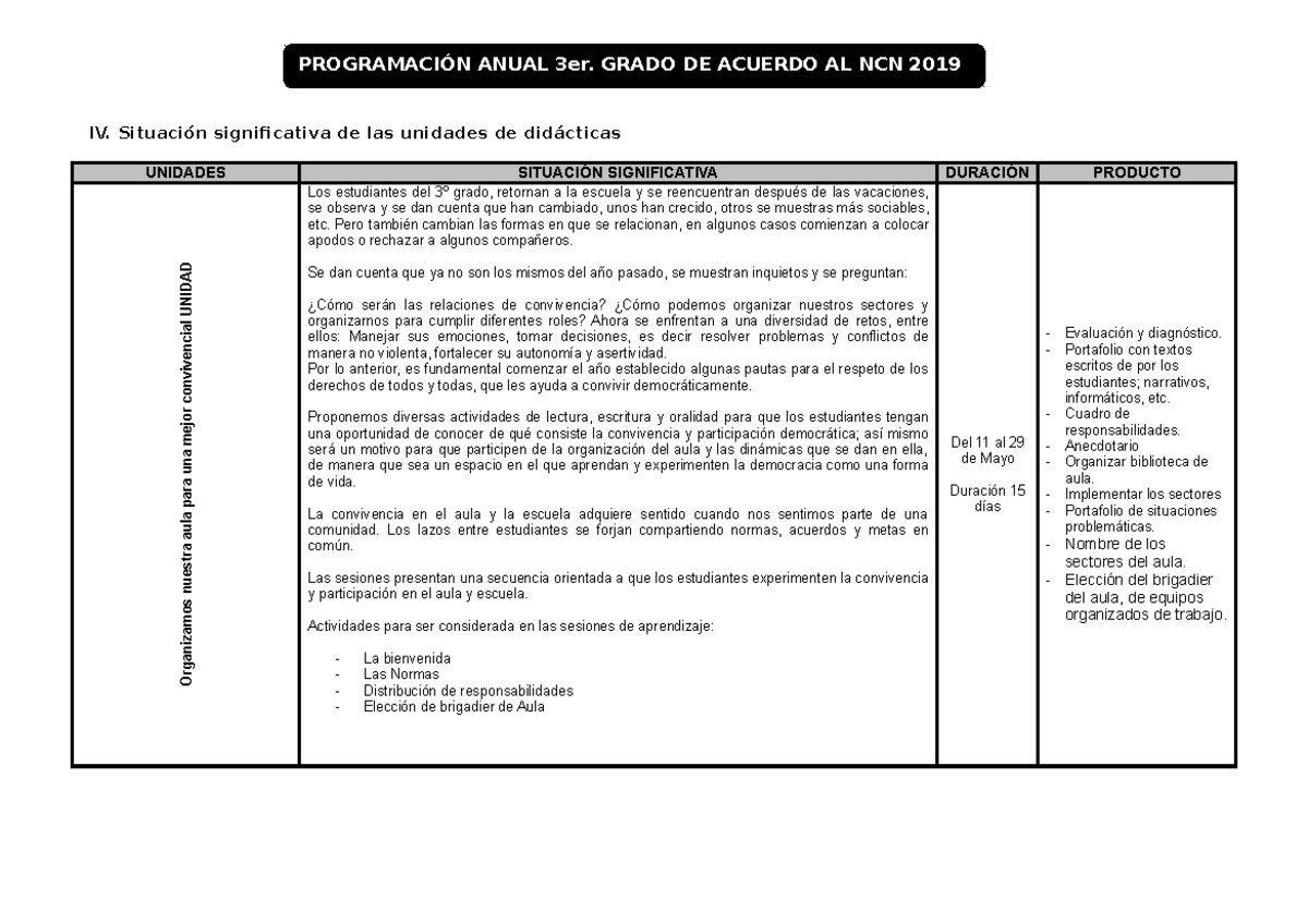 Programaci+ô N Anual NCN 2019 - IV. Situación significativa de las unidades de didácticas ...