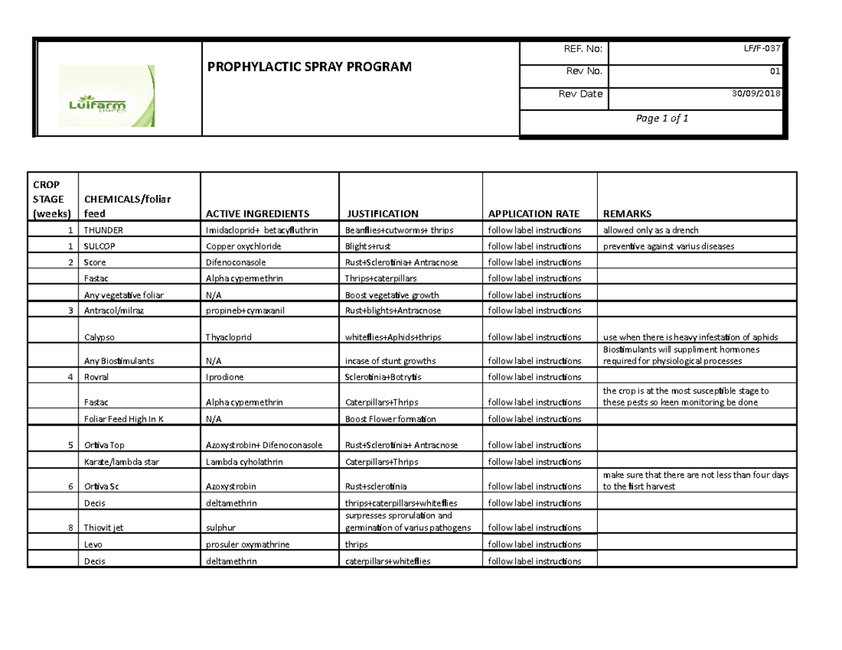 Prophylactic Spray Program - PROPHYLACTIC SPRAY PROGRAM REF. No: LF/F ...