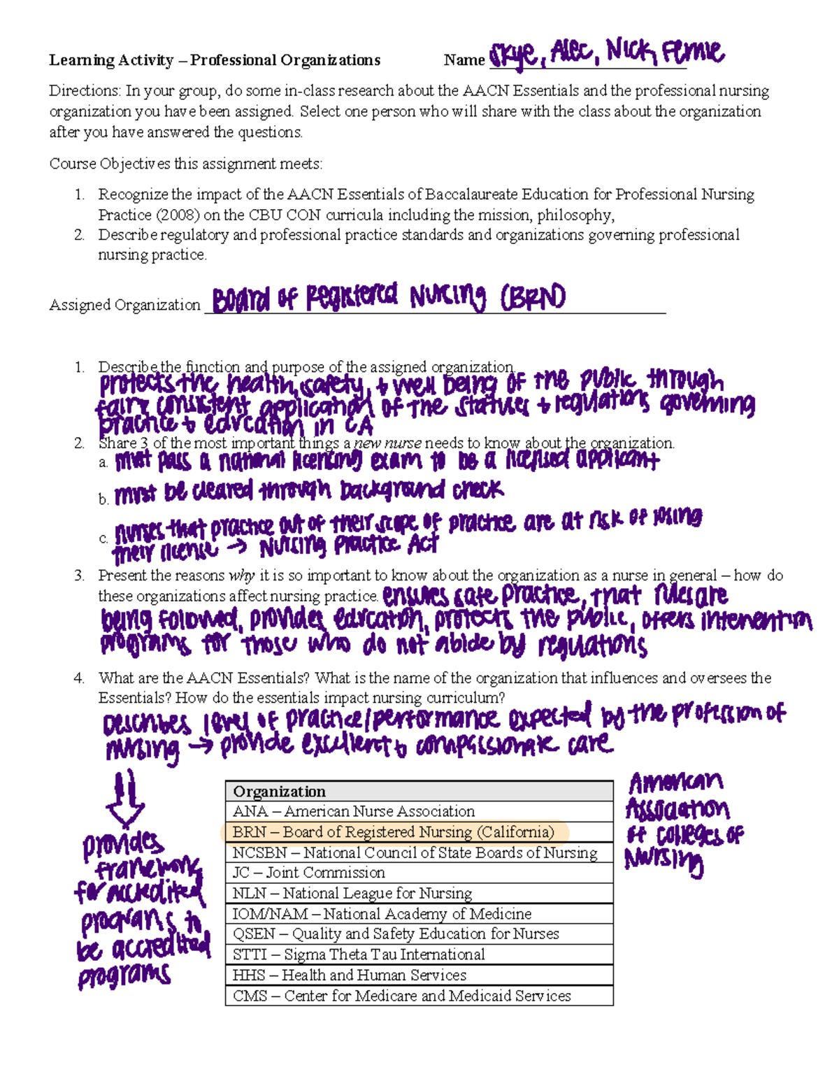 Learning Activity, group work for Organizations - Learning Activity ...