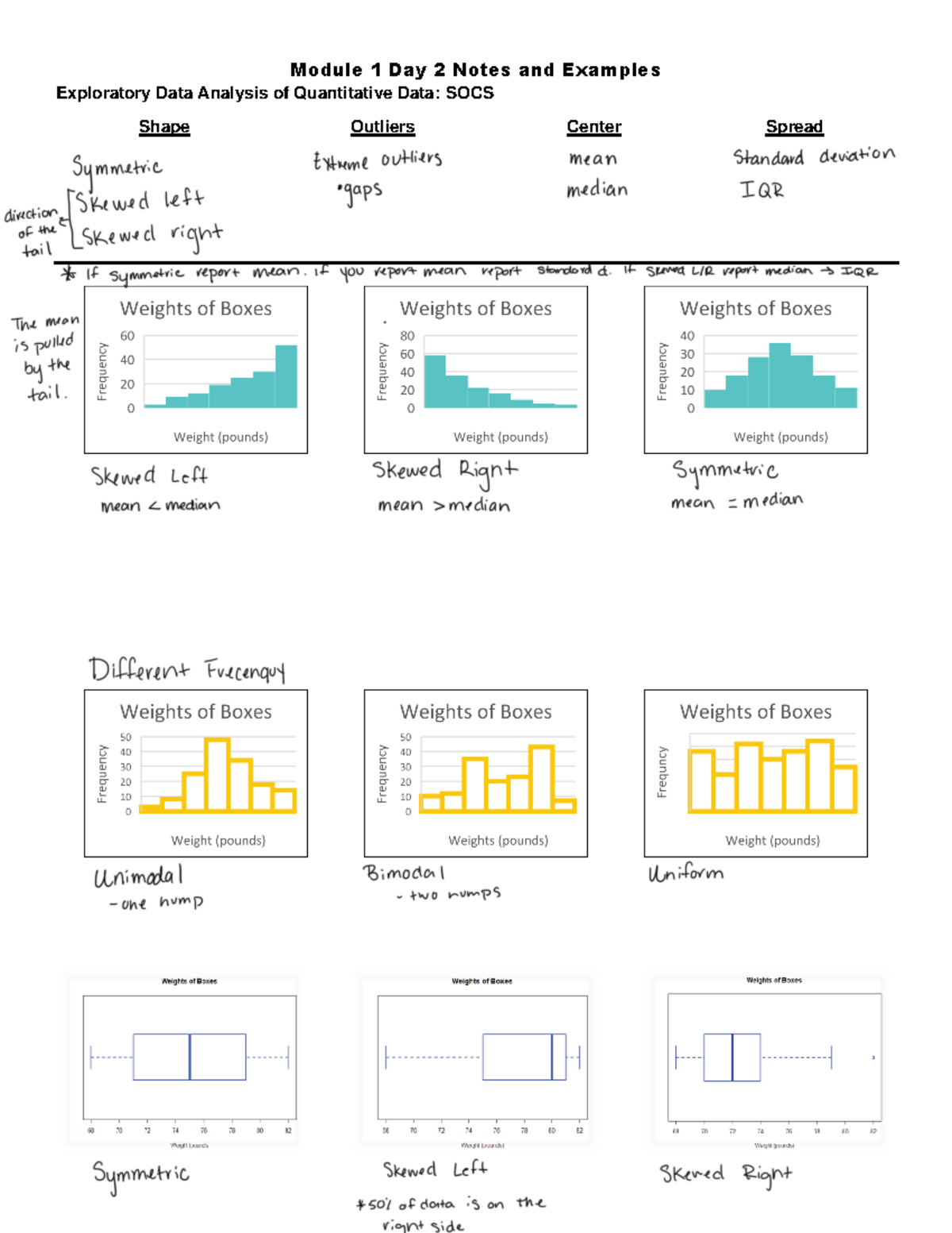 M1D2 Notes - Module 1 Day 2 Notes and Examples Exploratory Data ...