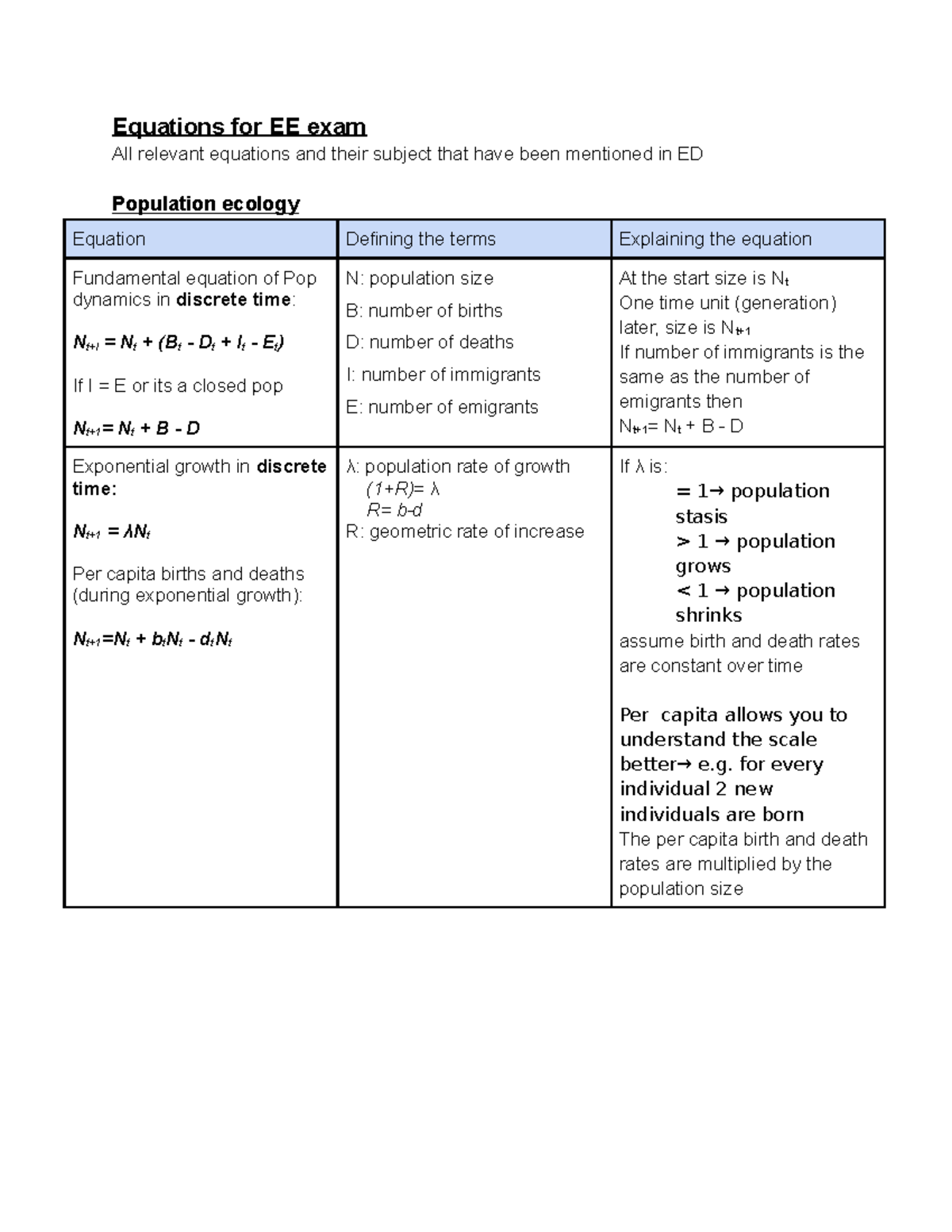 EE equations - When studying the EE module for the exams, I split up ...