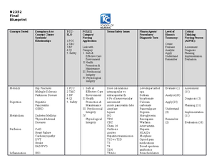 Resource sheet drips RASS CPOT - Vasopressors and Inotropes Levophed ...