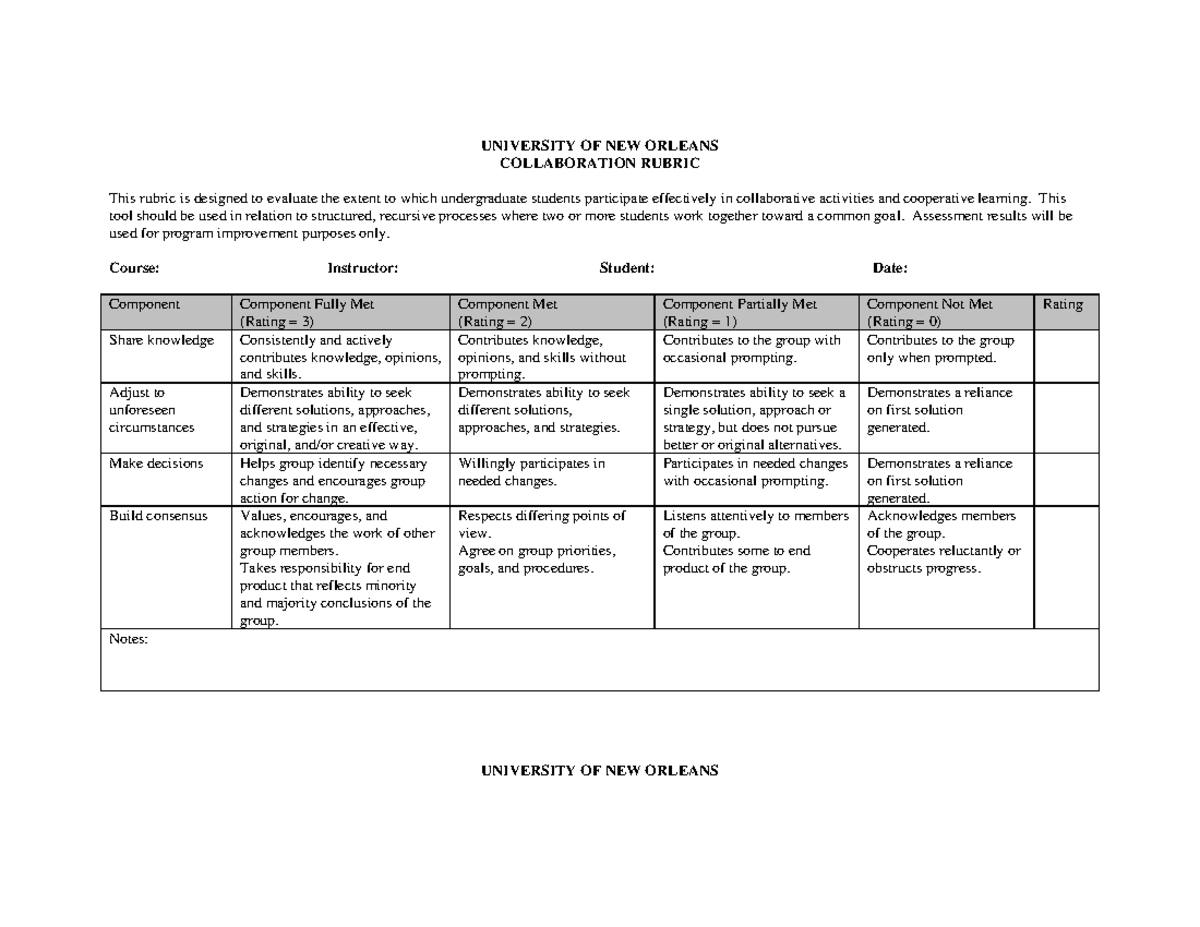 Collaboration- Rubric-2013 - UNIVERSITY OF NEW ORLEANSCOLLABORATION RUBRIC This rubric is ...