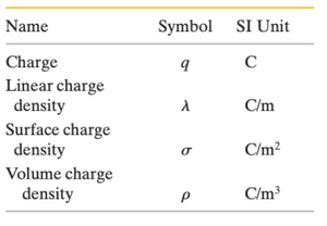 Physics 30 Formula Sheet (20) - Physics 30 Provincial Assessment Sector ...