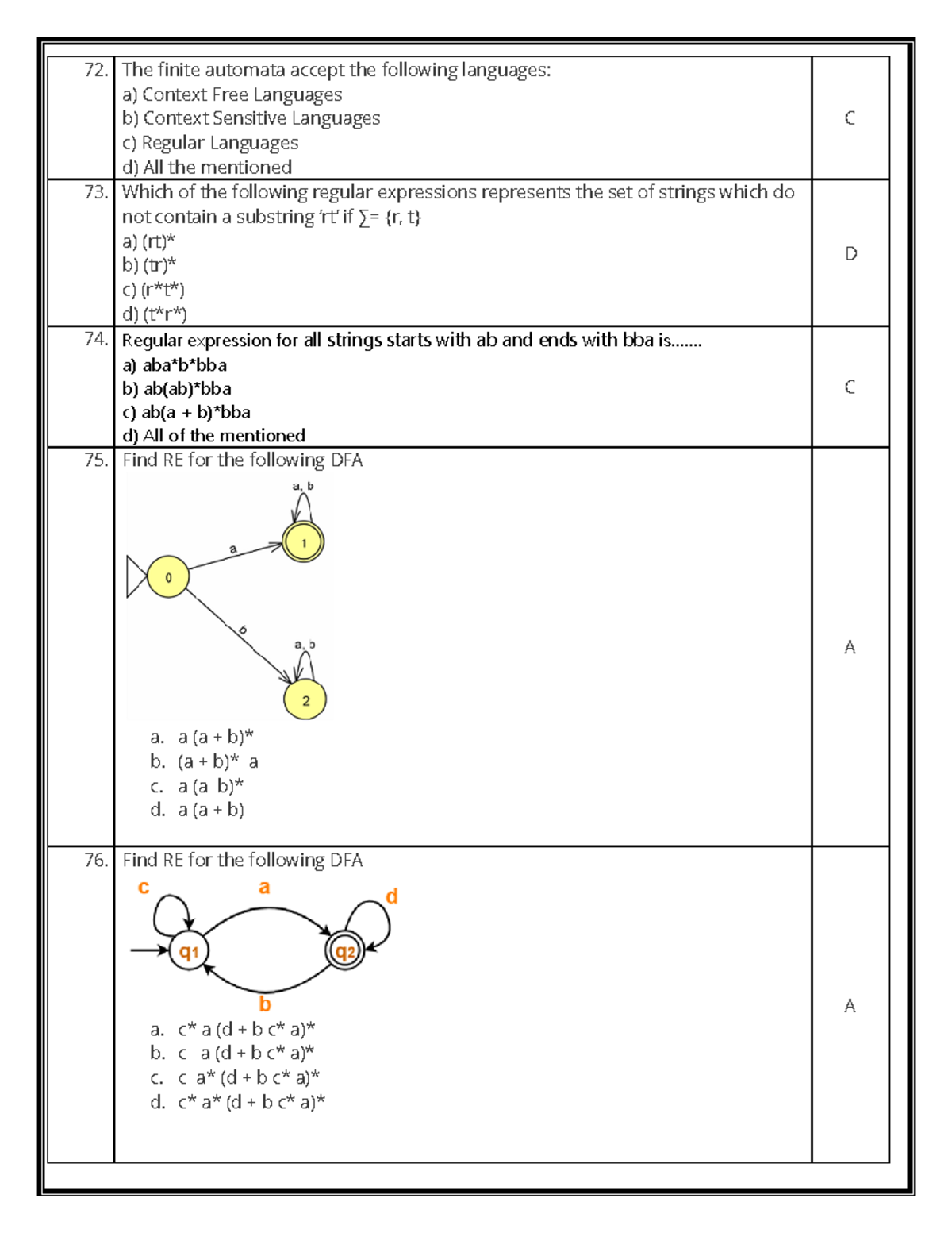 Automatia-4 - Automatic - The finite automata accept the following languages: a) Context Free ...