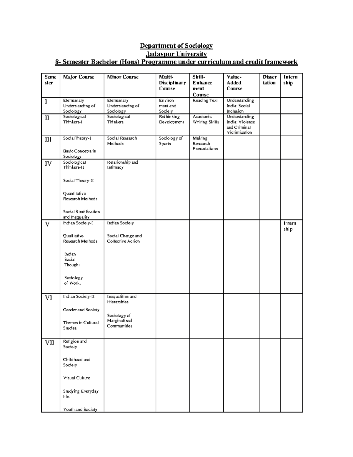NEP-final-syllabus - Syllabus - Department of Sociology Jadavpur ...