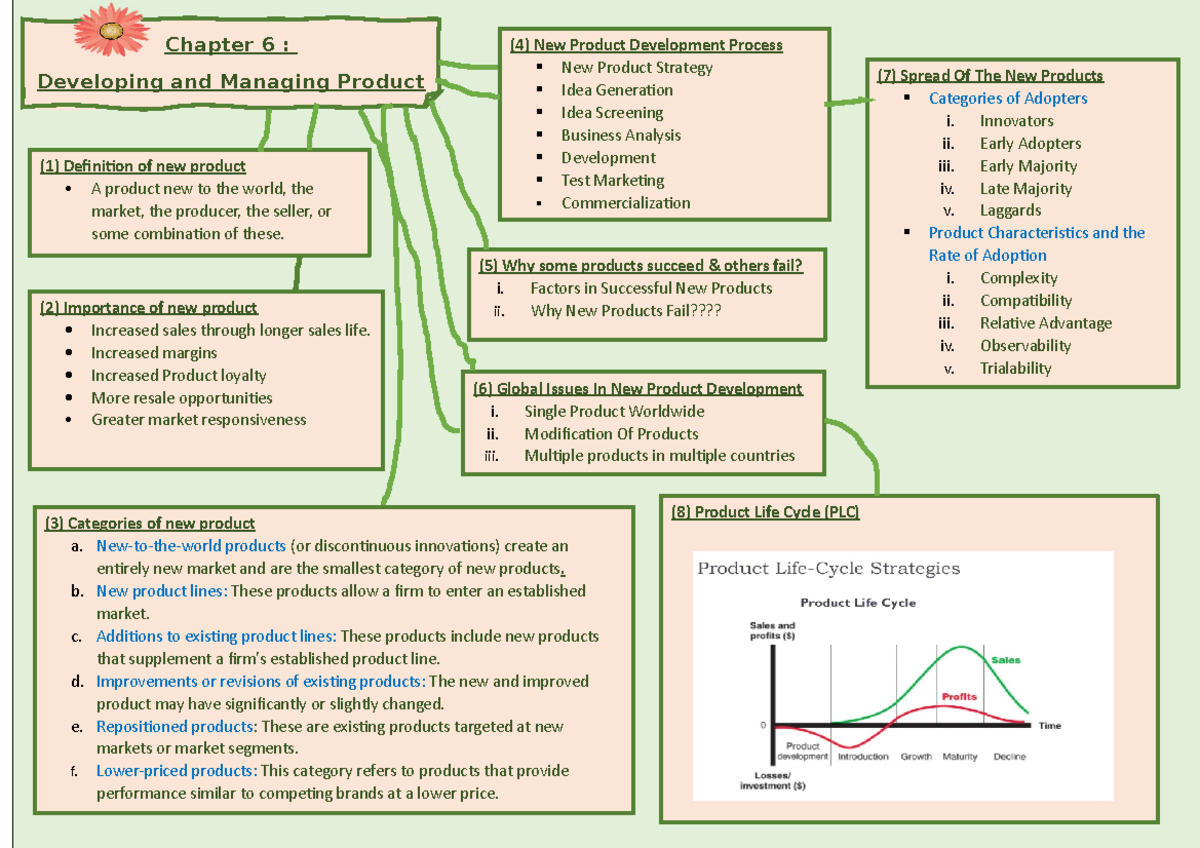 MKT243 Mindmap Chapter 6 (Fundamental of Marketing) - by Unknown Author ...