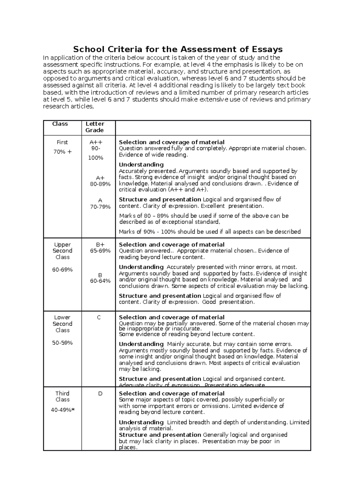 School Criteria for the Assessment of Essays - For example, at level 4 ...