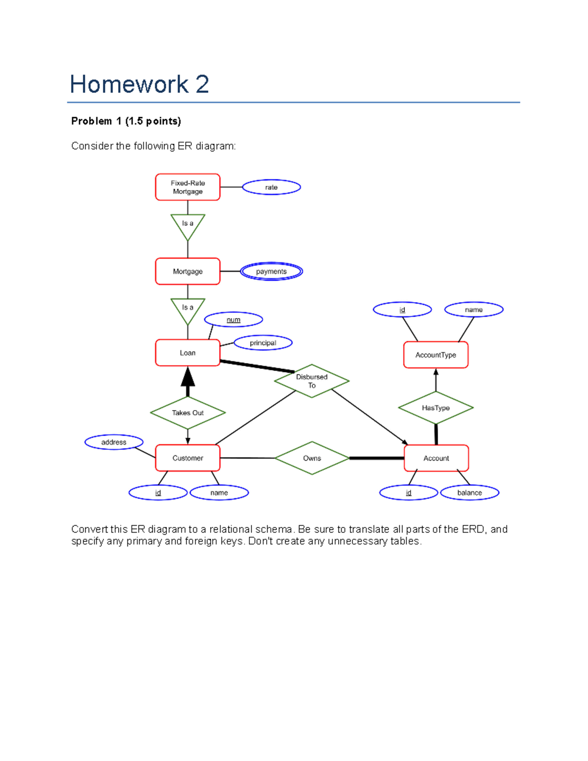 HW2 - hw2 - Homework 2 Problem 1 (1 points) Consider the following ER diagram: Convert this ER ...