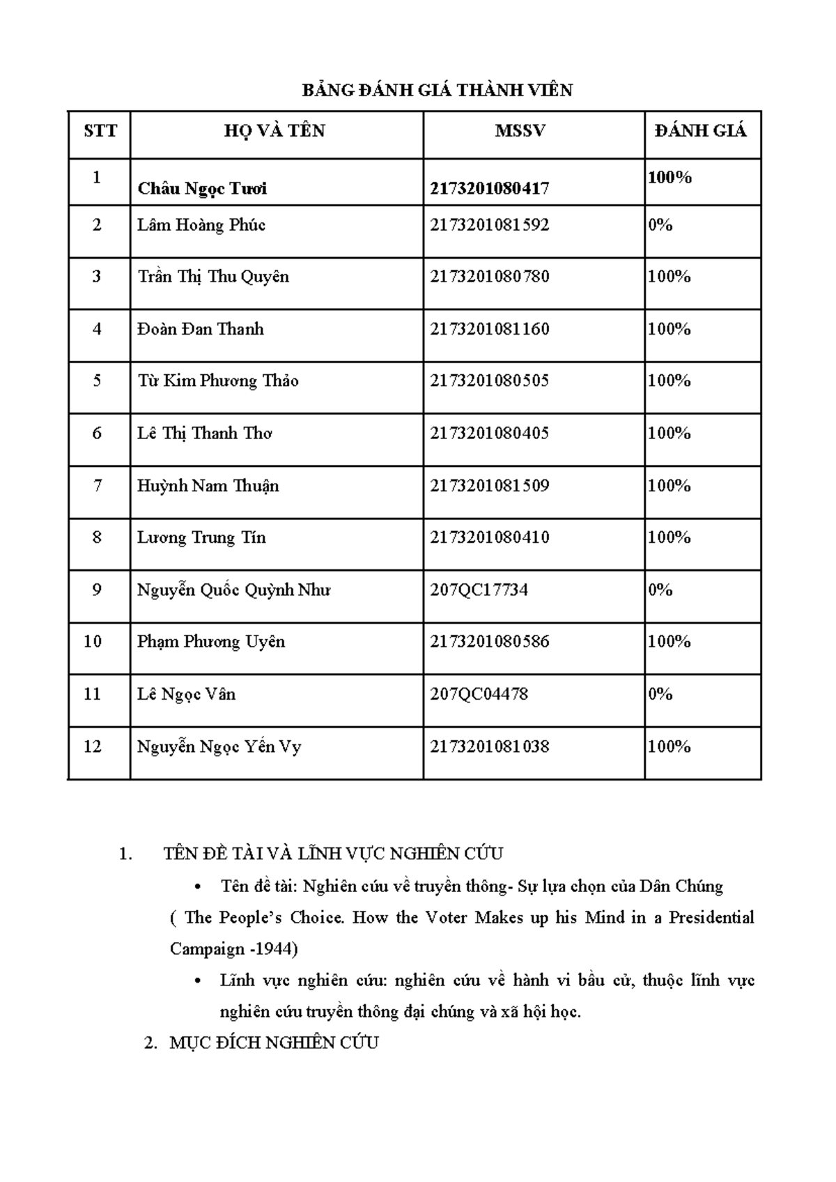 Code - Nothing in there - BẢNG ĐÁNH GIÁ THÀNH VIÊN STT HỌ VÀ TÊN MSSV ...