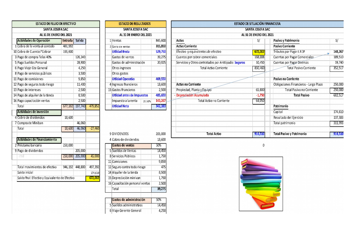 ESF Solucion 3 Casos - espero que les ayude para su practica de la ...