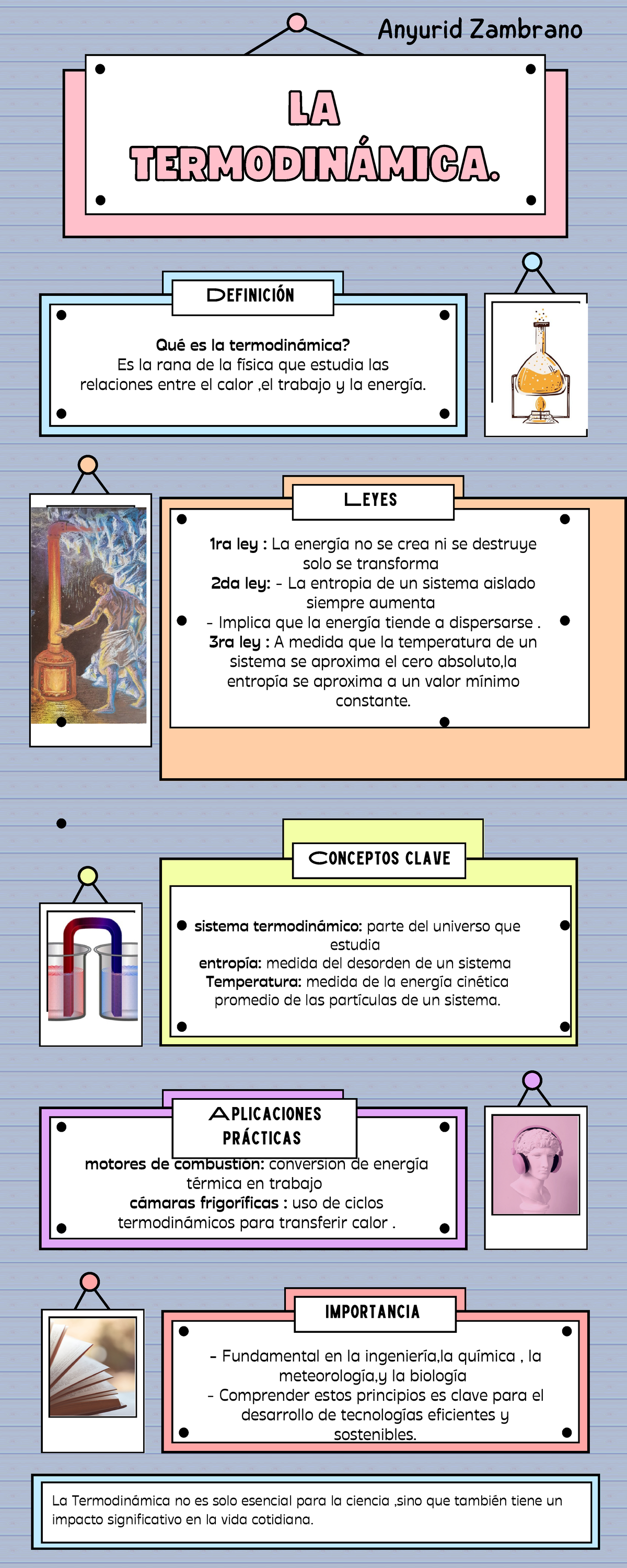 Infografia sobre Termodinamica y sus leyes - Definición Leyes Conceptos ...