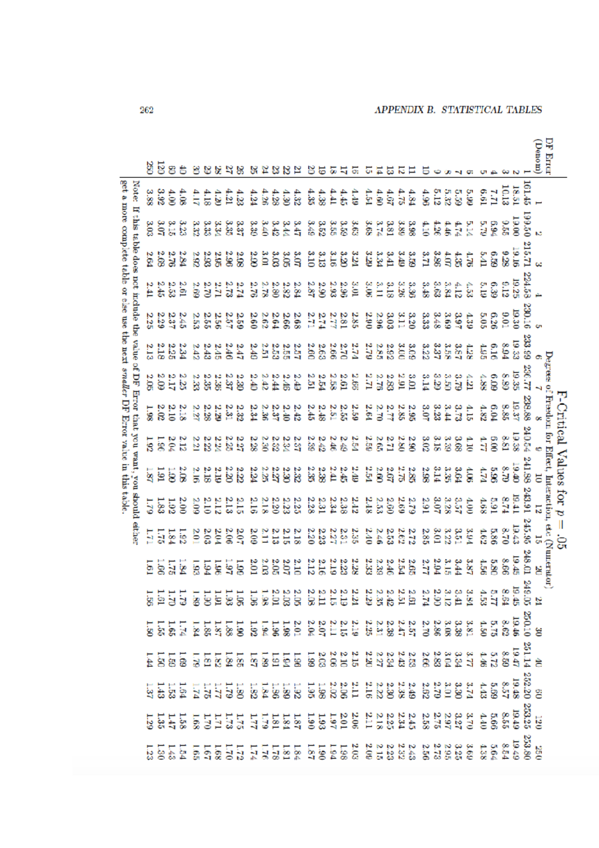 PSYC311 Tables - Statistical Methods in Psychology - Studocu