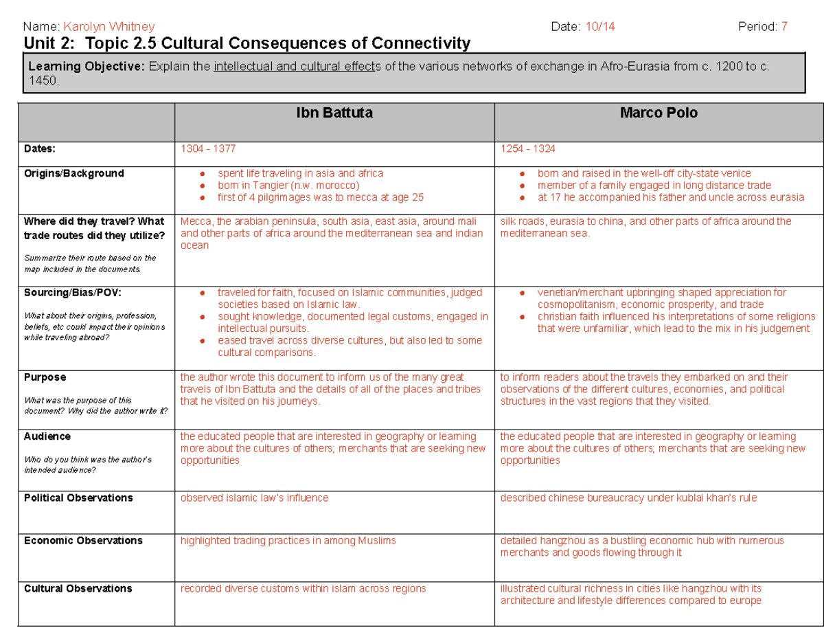 APWH Topic 2.5 Cultural Consequences of Connectivity Interregional ...