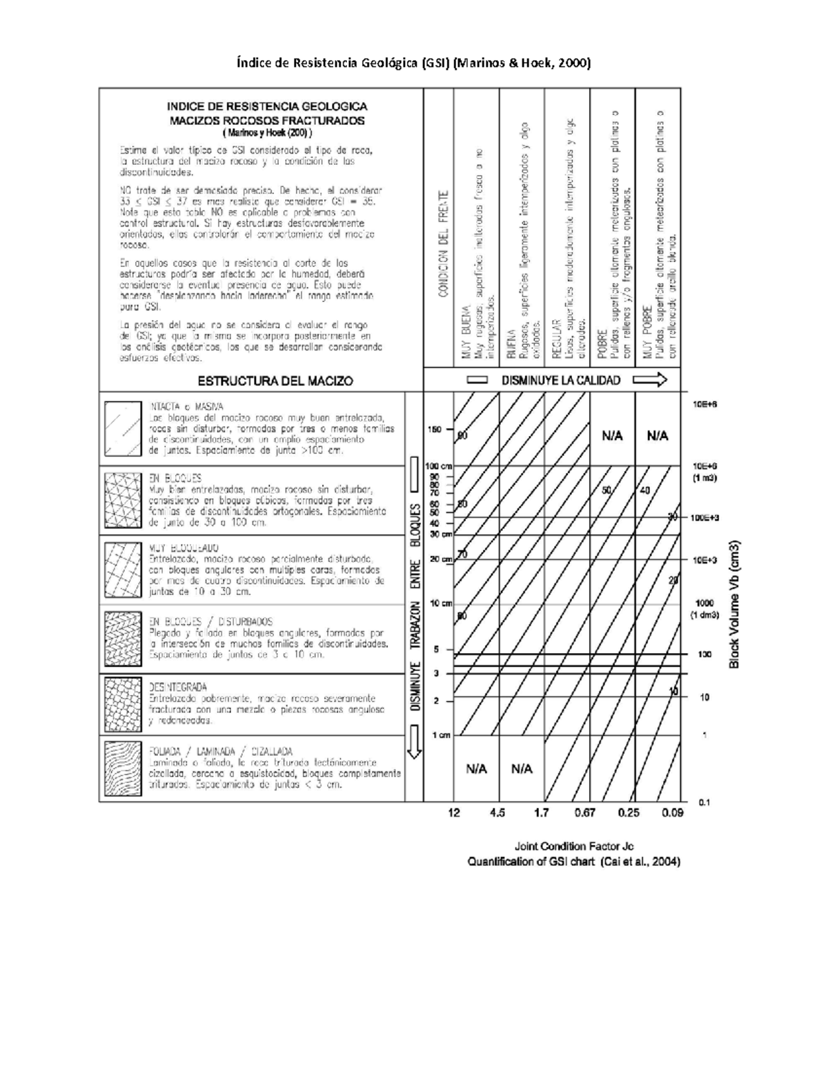 Abaco GSI(1) - estas tablas son para el parcial - Mecanica de rocas ...
