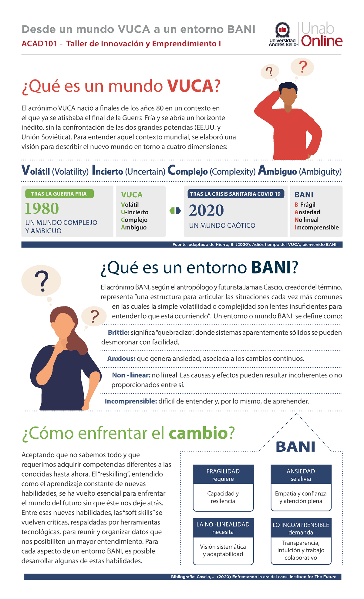 Vuca v2 - Taller de innovación y emprendimiento I - Desde un mundo VUCA a un entorno BANI ...