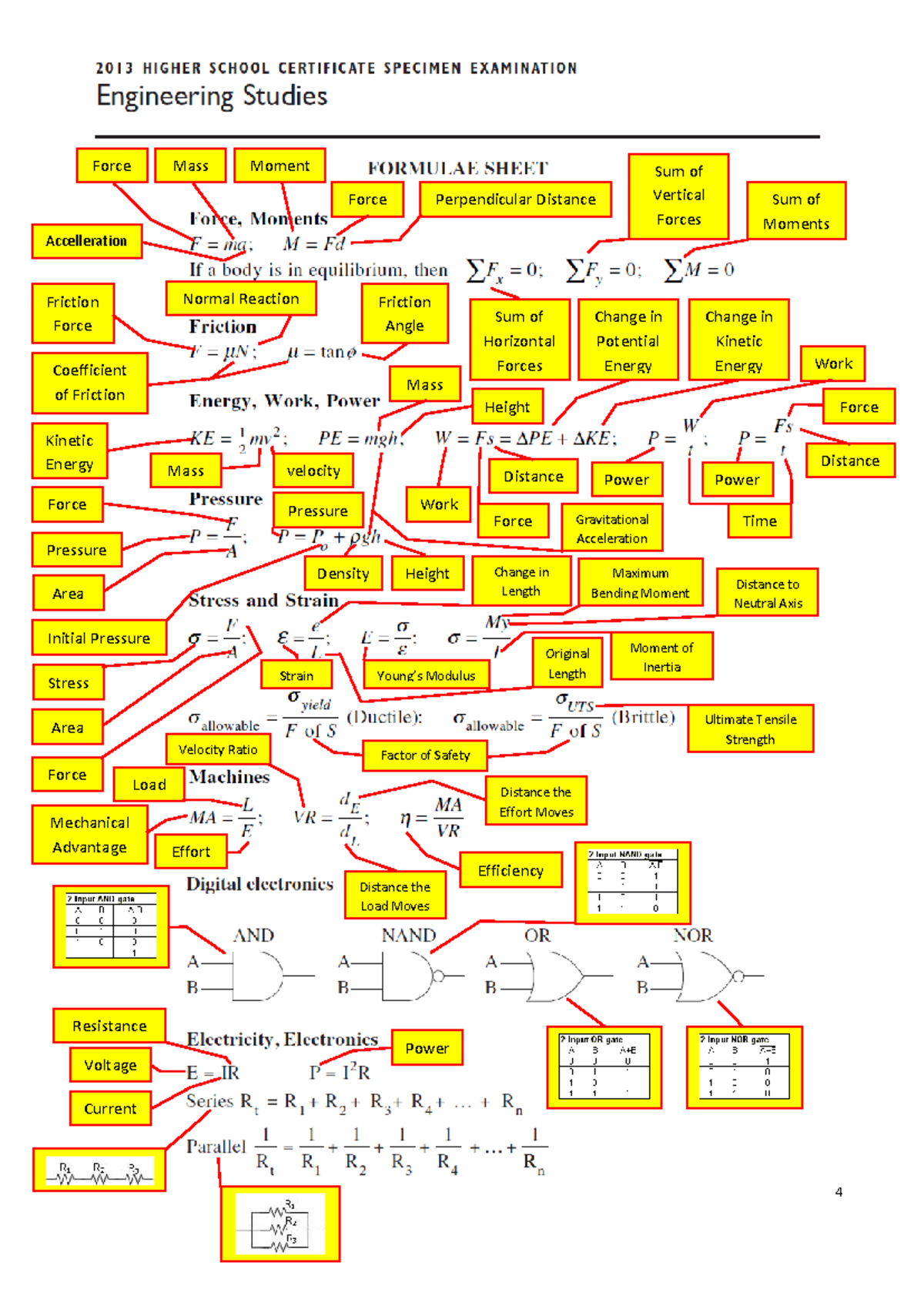 New formula sheet explanation - 4 Force Mass Force Accelleration ...