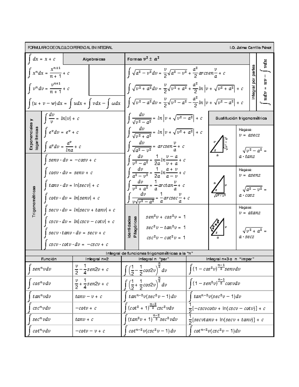 +Formulario de Calculo (version aumentada) - FORMULARIO DE CALCULO ...