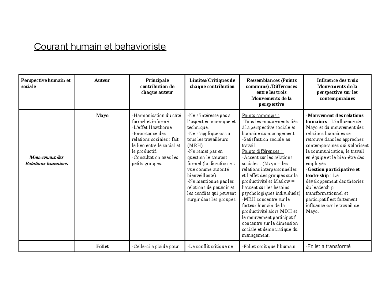 tableau-courant humain et béhavioriste - Courant humain et behavioriste ...
