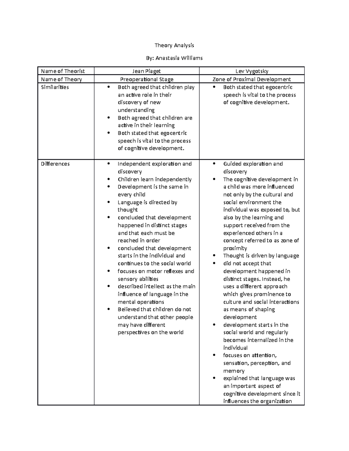 Theory Analysis Table (3) - Theory Analysis By: Anastasia Williams Name ...