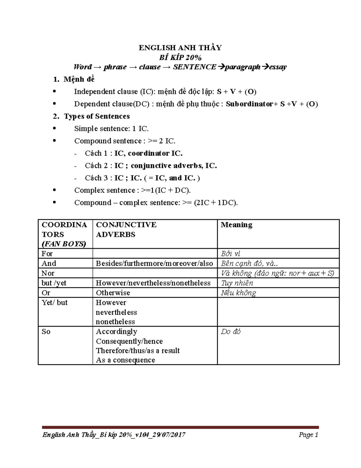 Bí kíp 20% năm 2017 - kĩ năng luyện ngữ pháp tiếng anh - ENGLISH ANH ...