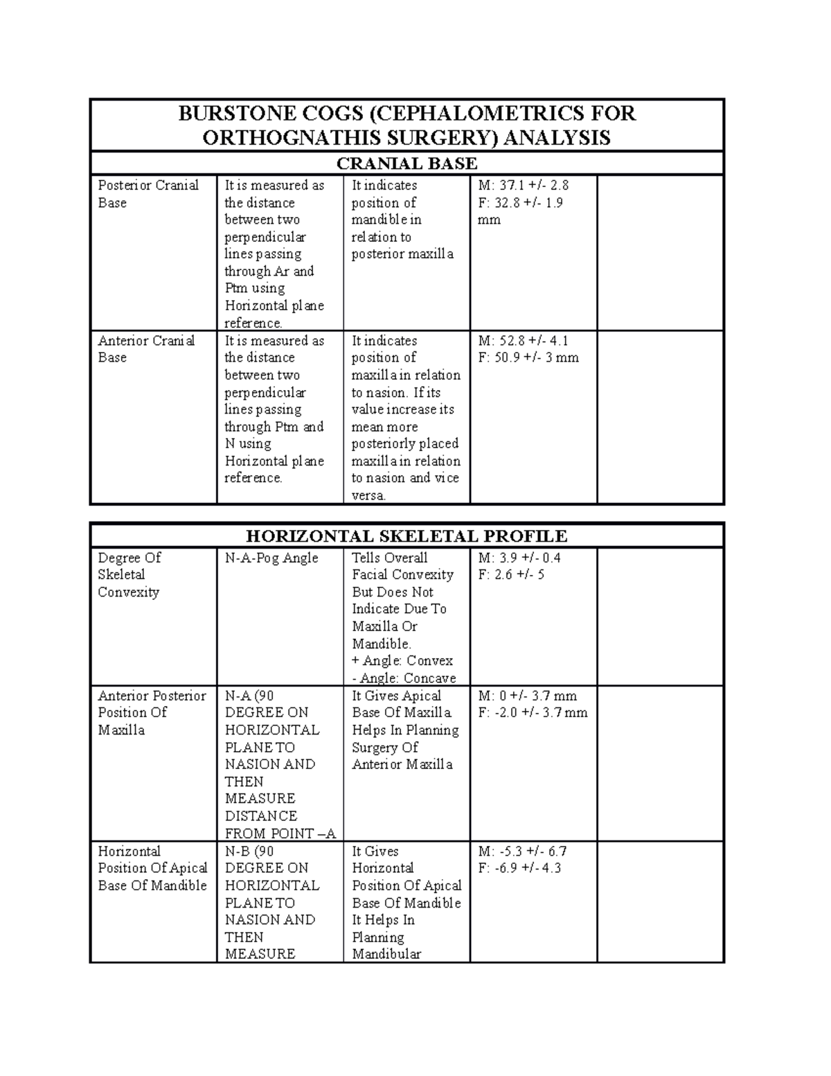 COGS Interpretation - BURSTONE COGS (CEPHALOMETRICS FOR ORTHOGNATHIS ...