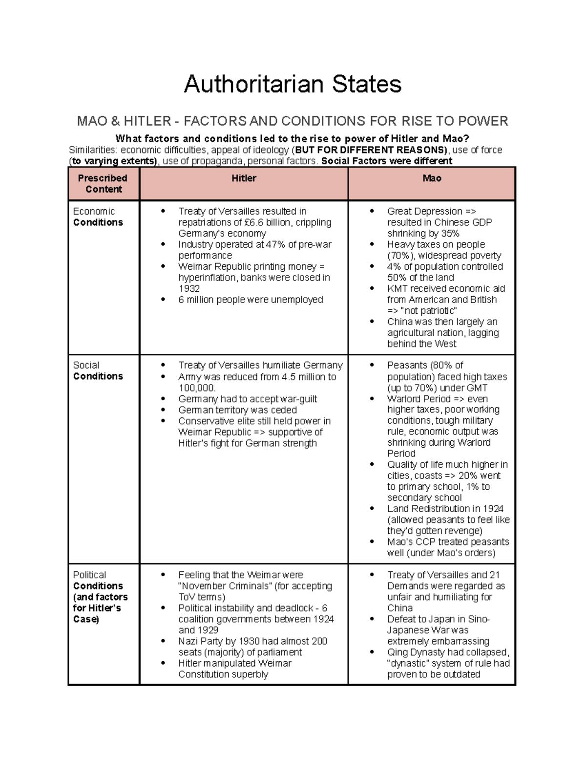 Authoritarian States - Lecture notes 1 - Authoritarian States MAO ...