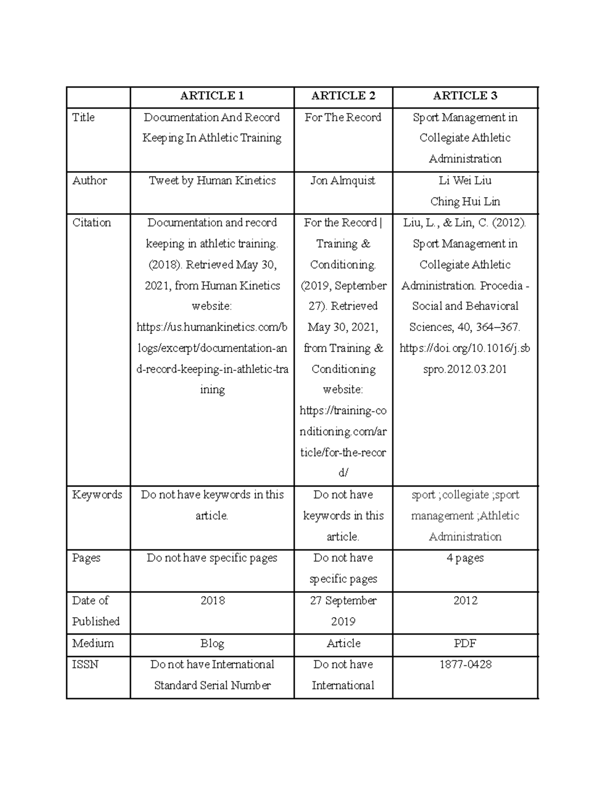 Individual Assignment - Article Summary - ARTICLE 1 ARTICLE 2 ARTICLE 3 ...