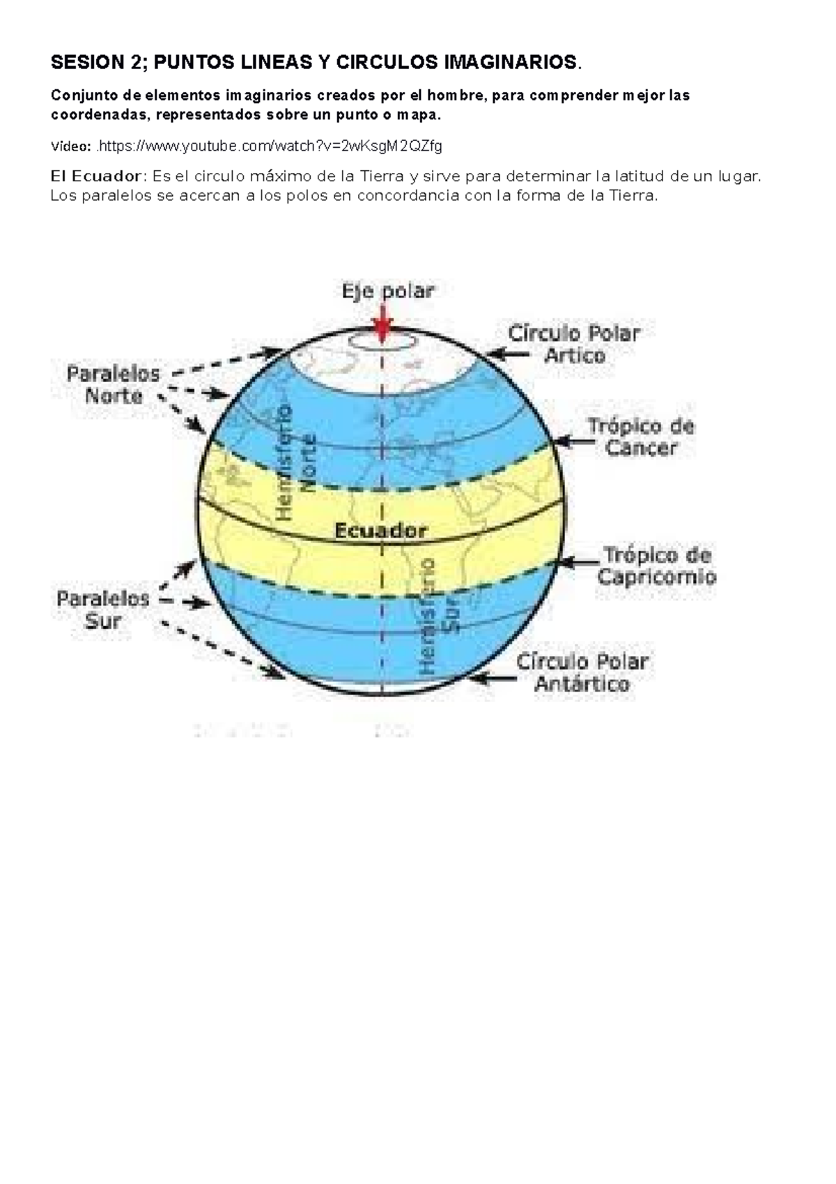 Geografia 21 Alumnos 222 - SESION 2; PUNTOS LINEAS Y CIRCULOS ...