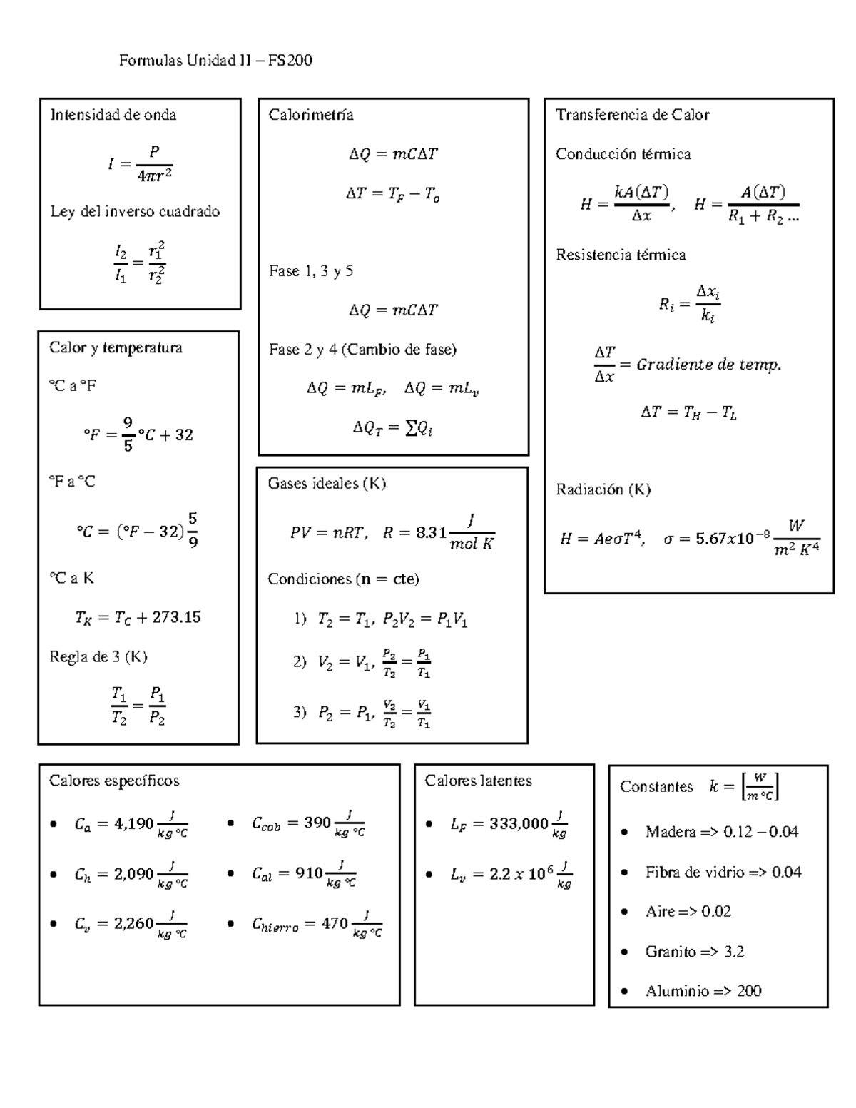 Formulas Unidad II – FS200 - Formulas Unidad II – FS Intensidad de onda ...