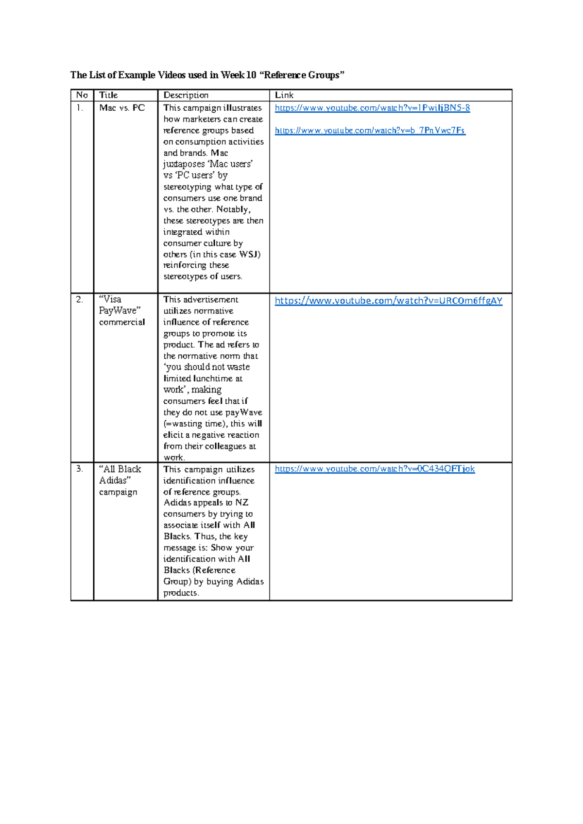 Week 10. The List of Example Videos (with descriptions) - The List of ...