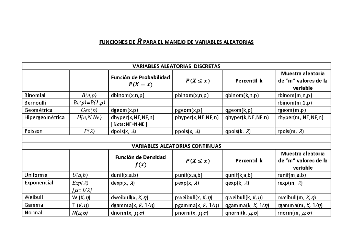 Funciones de R para el manejo de variables aleatorias v2 - FUNCIONES DE R PARA EL MANEJO DE ...
