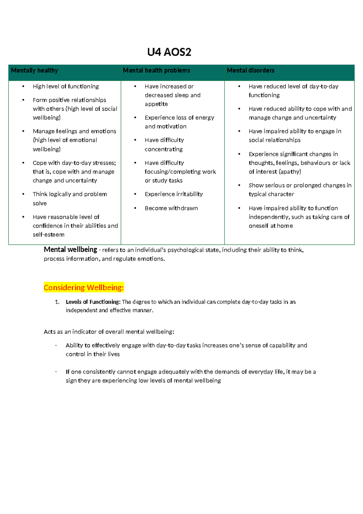U4 AOS2 - Class Notes - U4 AOS Mentally healthy Mental health problems ...