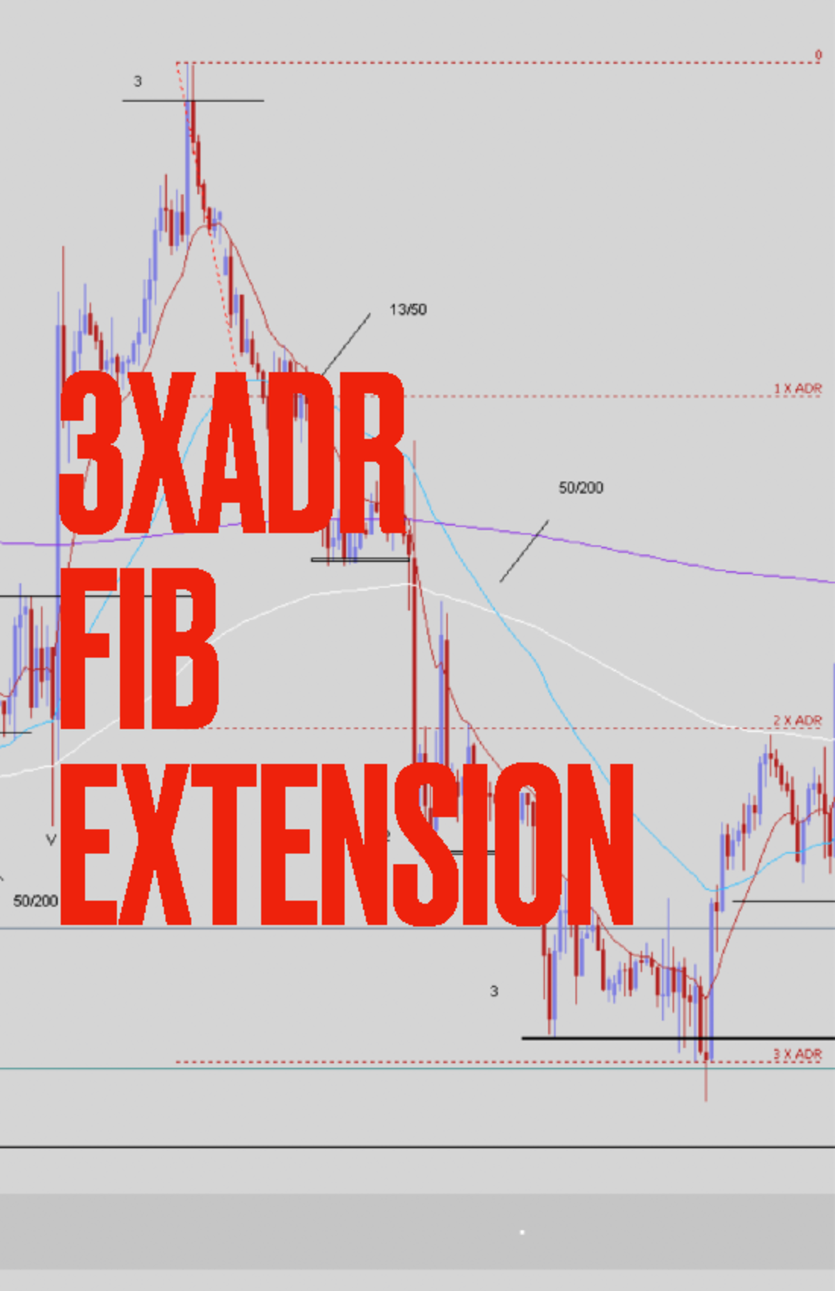 3x ADR Fib Extension MT4 - 3XADR FIB EXTENSION 3XADR FIB EXTENSION Firstly select the fib ...