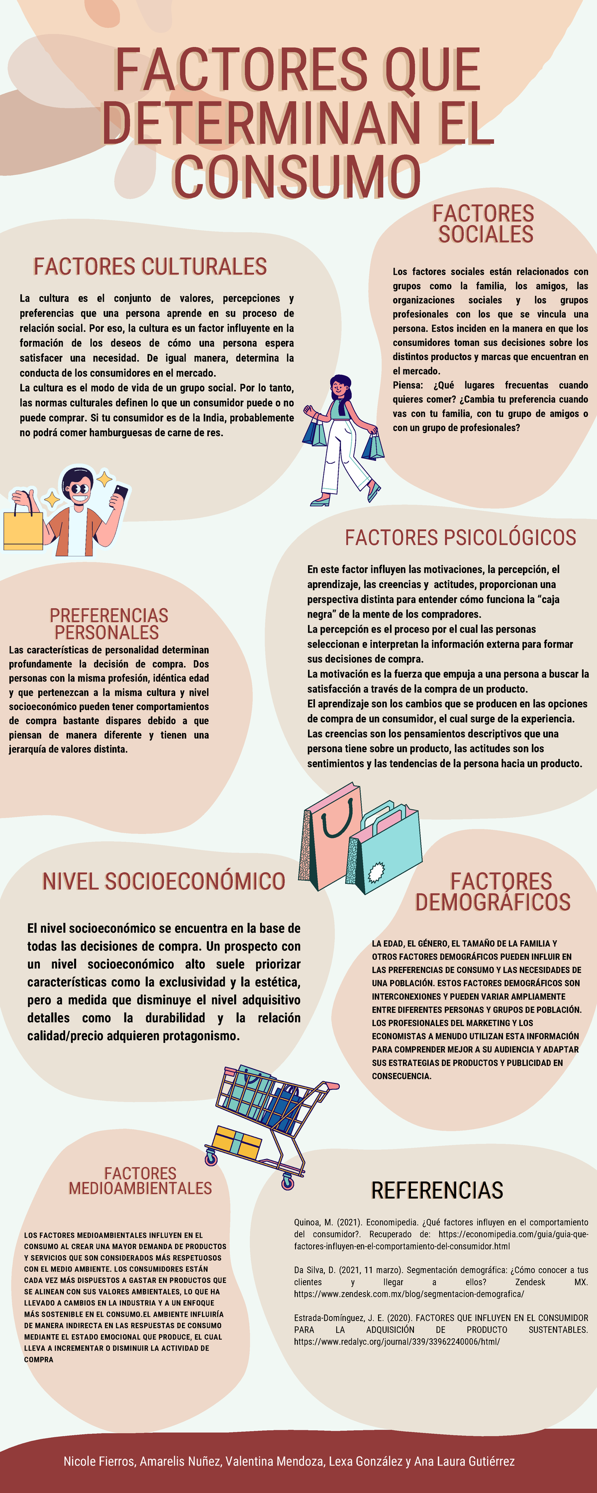 Infografía act. 3 - FACTORES CULTURALESFACTORES CULTURALES NIVEL ...