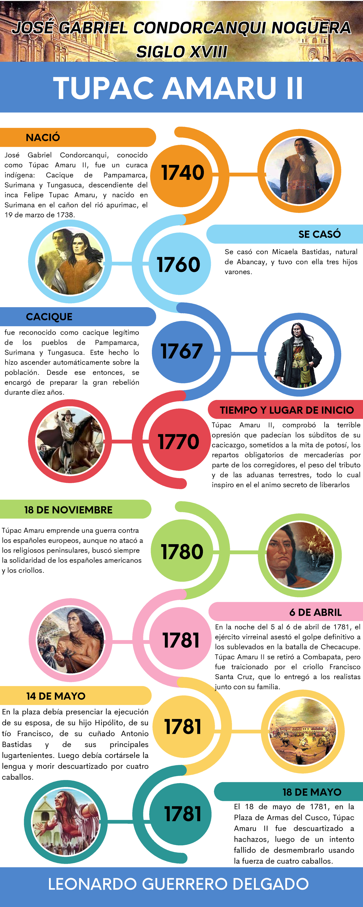 Trabajo Tupac Amaru - Leonardo - TUPAC AMARU II JOSÉ GABRIEL CONDORCANQUI NOGUERA SIGLO XVIII ...