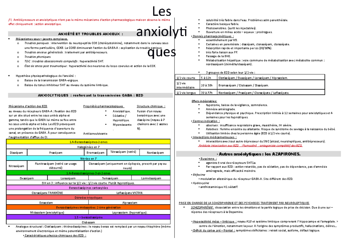 Fiches snc - /!\ Antidépresseurs et anxiolytiques n'ont pas le même ...