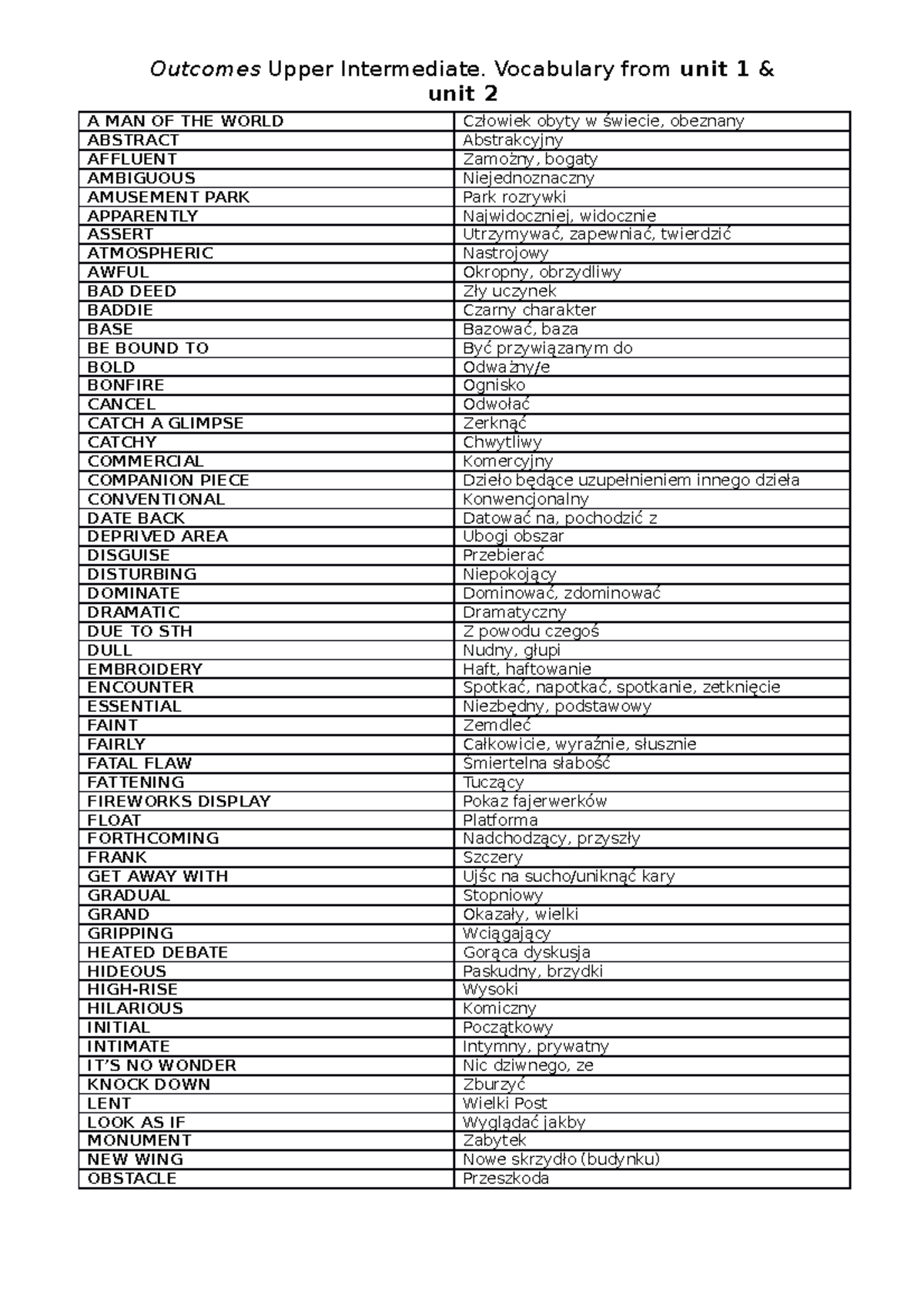 U1 & U2 - vocabulary - Notatki z wykładu Unit 1, unit 2 - Outcomes ...